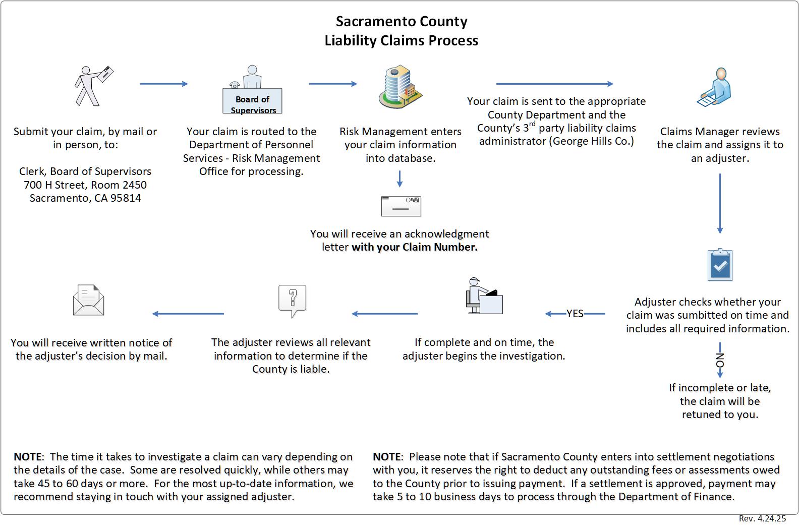 Filing a Claim Against Sacramento County